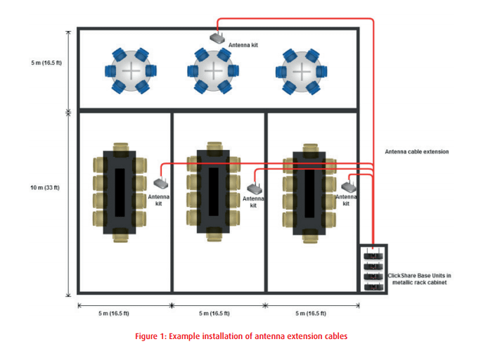 Barco Clickshare Best Practices: Antenna Extension – SDC Audiovisual Reps