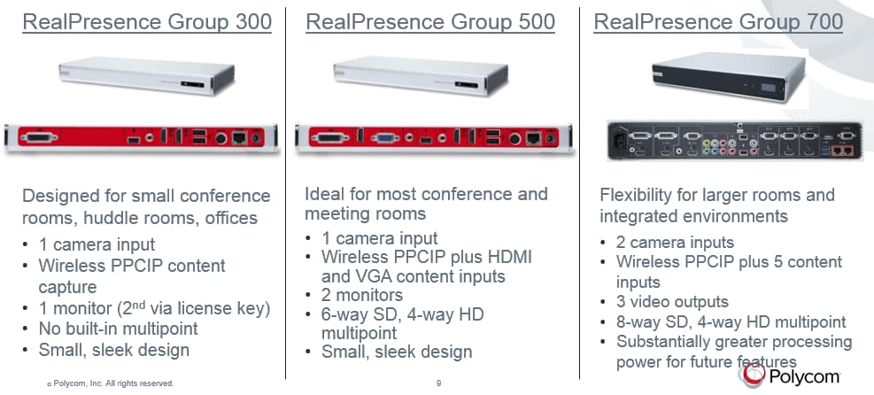 Polycom group series – SDC Audiovisual Reps